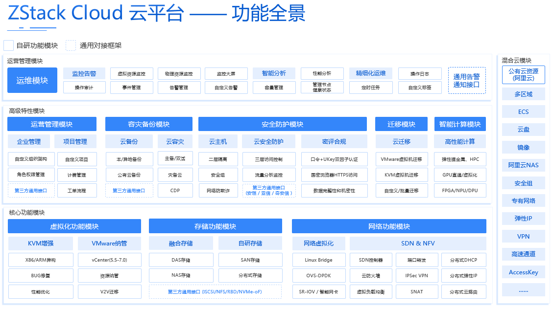 私有云解决方案-ZStack - 杭州琥珀科技有限公司